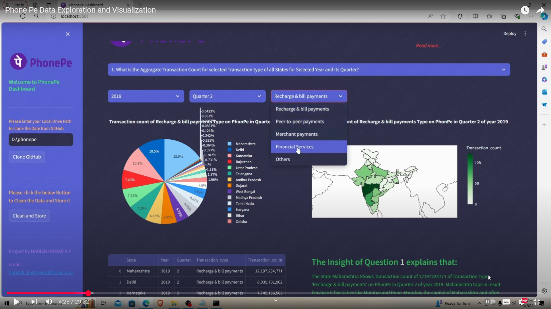 Phonepe_HarishKumarKP_E-Portfolio