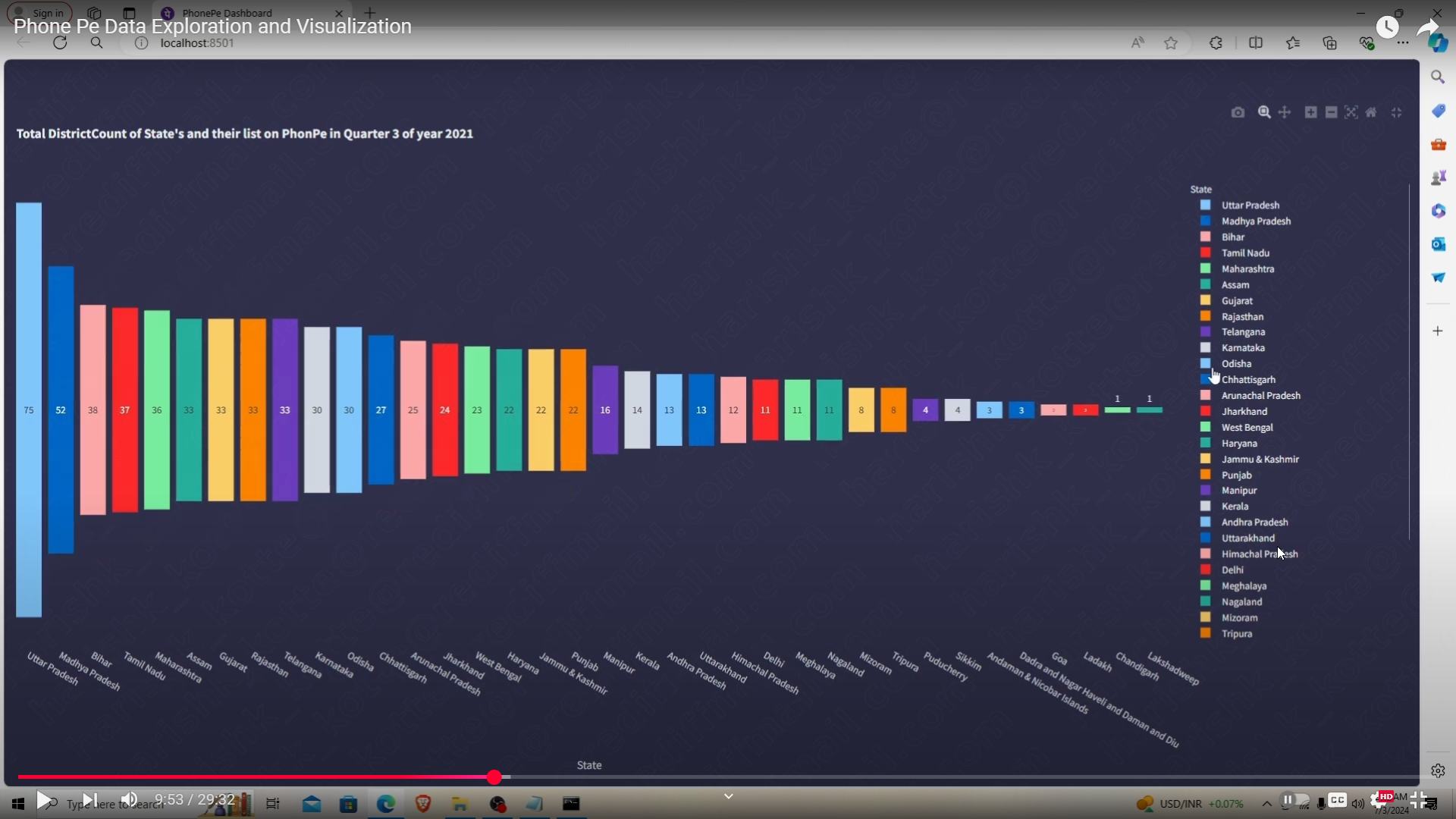 Phonepe_HarishKumarKP_E-Portfolio